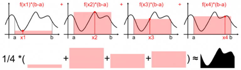 使用蒙特卡洛计算定积分（附python代码） Ji Huan Guan