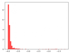 蒙特卡洛模拟Ising模型（附Python代码） - Ji-Huan Guan
