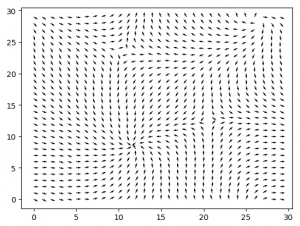 蒙特卡洛模拟Ising模型（附Python代码） - Ji-Huan Guan