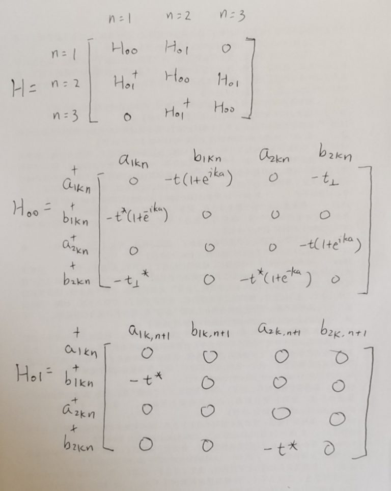 双层石墨烯哈密顿量与能带图（附Python代码） - Ji-Huan Guan