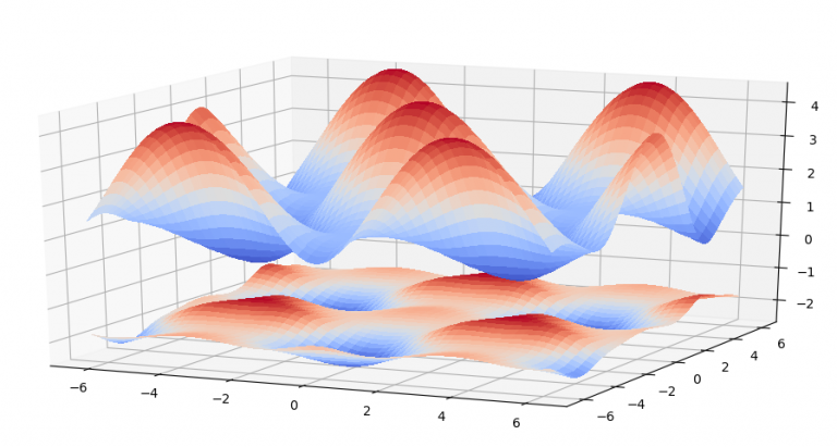 Haldane模型哈密顿量与能带图（附Python代码） - Ji-Huan Guan