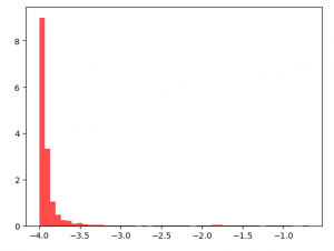 蒙特卡洛模拟Ising模型（附Python代码） - Ji-Huan Guan