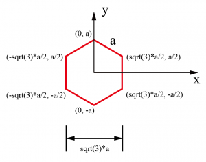 Haldane模型中陈数的计算（附Python代码） - Ji-Huan Guan