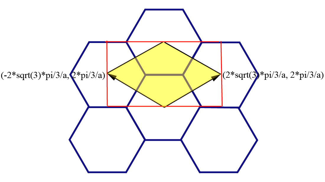 Haldane模型中陈数的计算（附Python代码） - Ji-Huan Guan