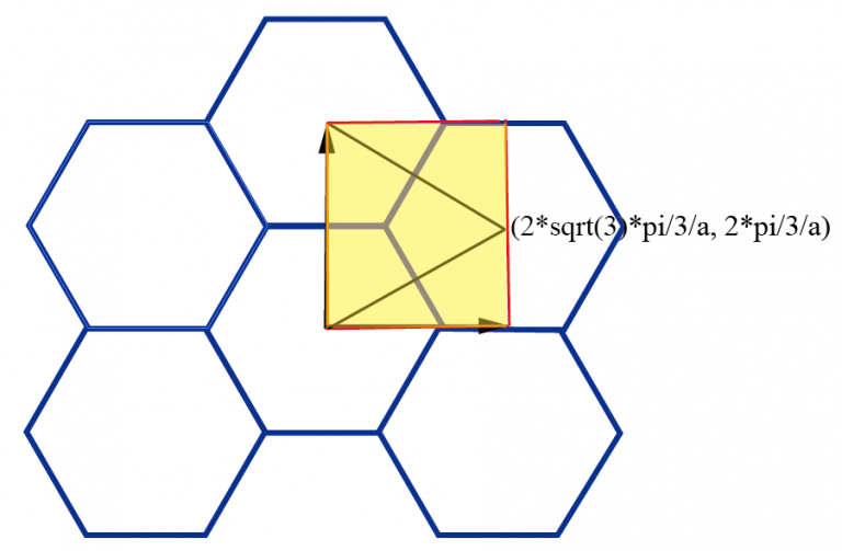 Haldane模型中陈数的计算（附Python代码） - Ji-Huan Guan