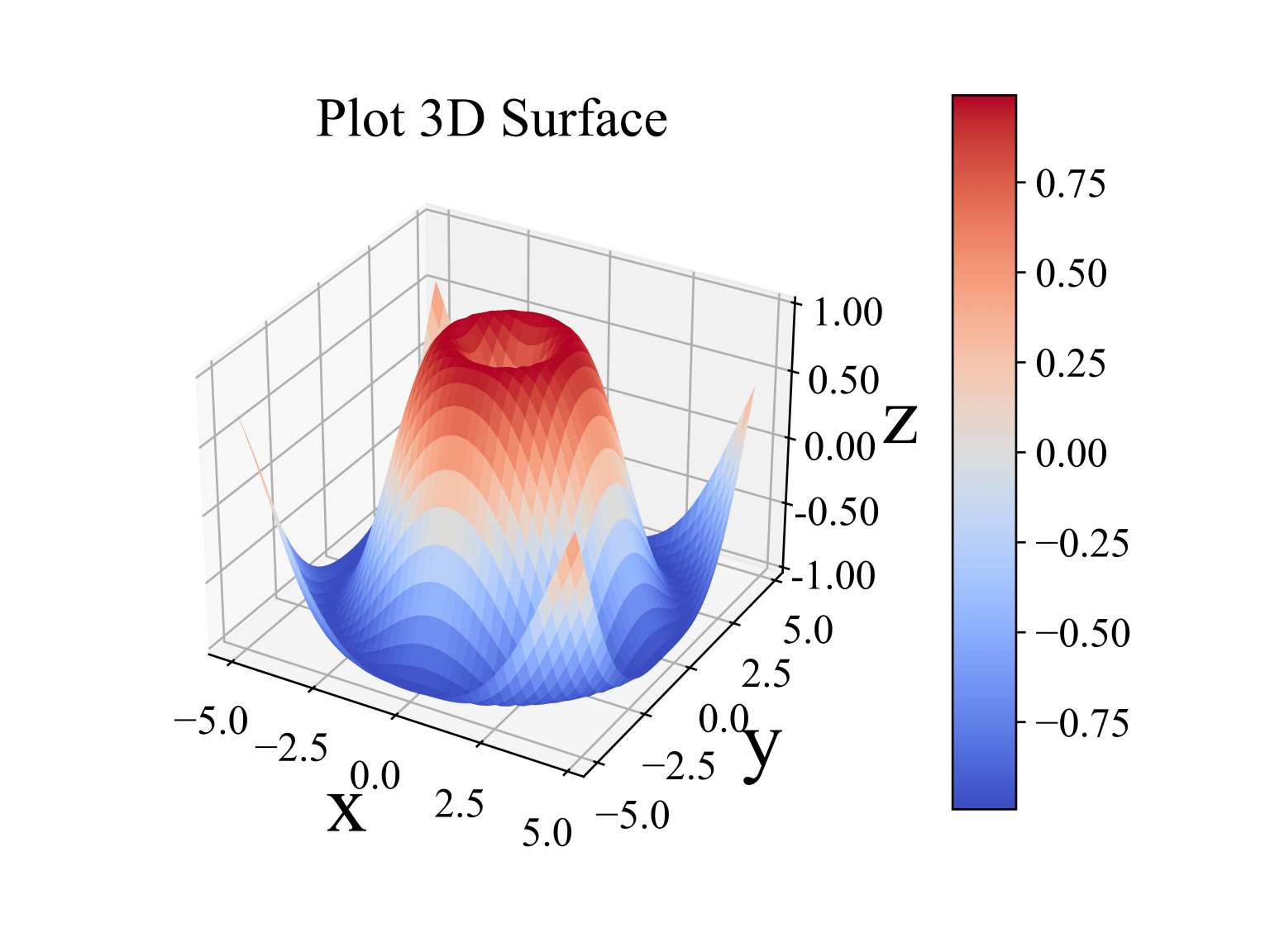 使用Matplotlib画图 - Ji-Huan Guan
