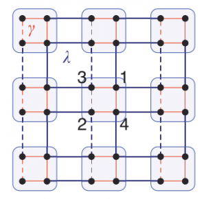 BBH高阶拓扑绝缘体模型（附Python代码） - Ji-Huan Guan