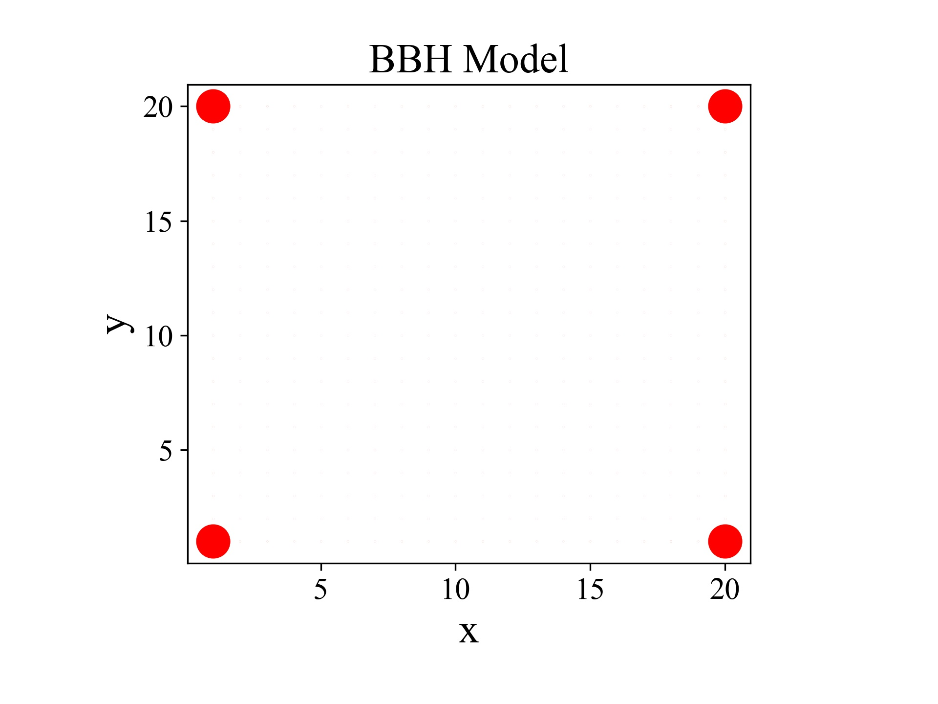 BBH高阶拓扑绝缘体模型（附Python代码） - Ji-Huan Guan