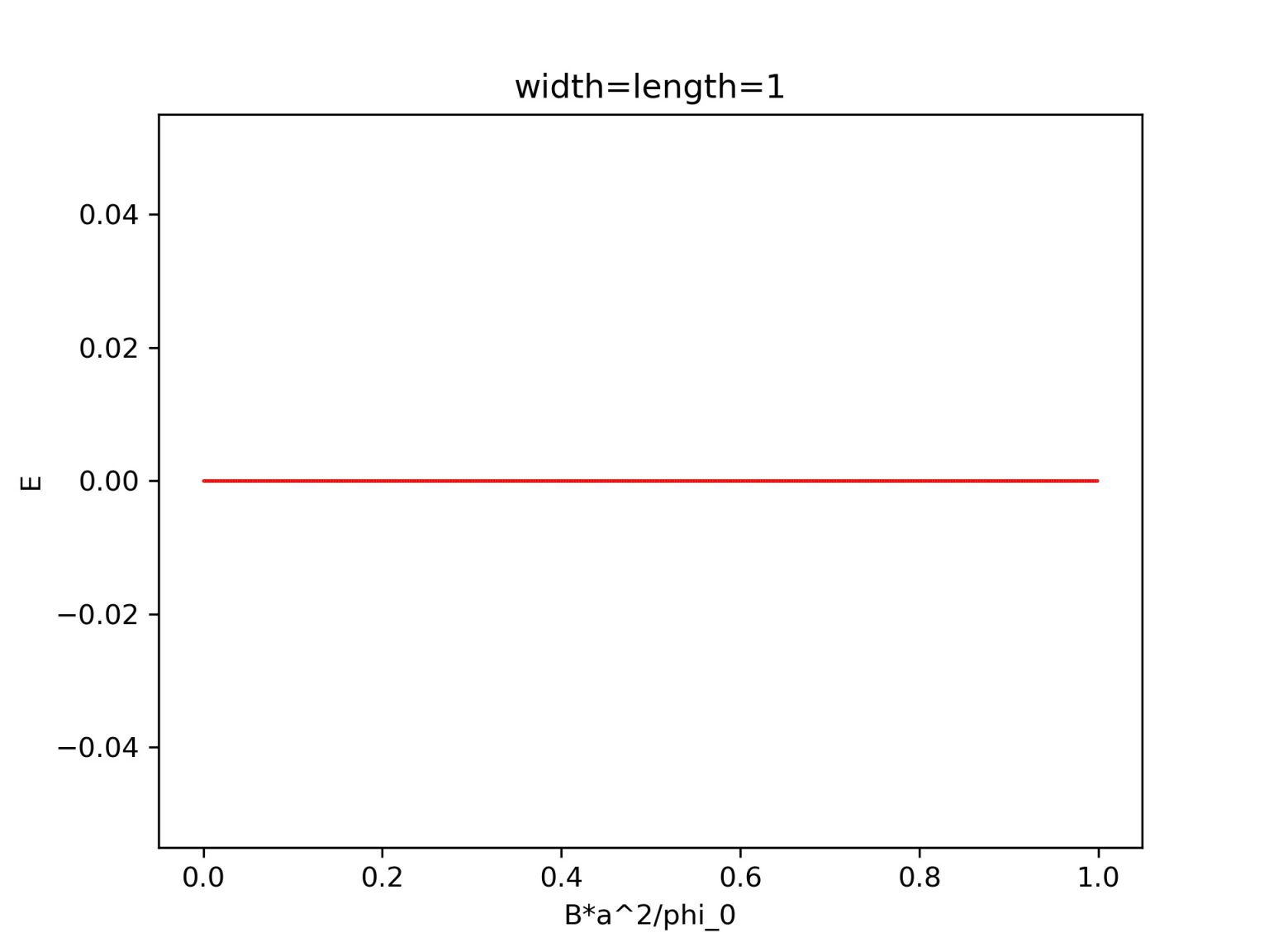方格子的霍夫斯塔特蝴蝶（附Python代码） - Ji-Huan Guan