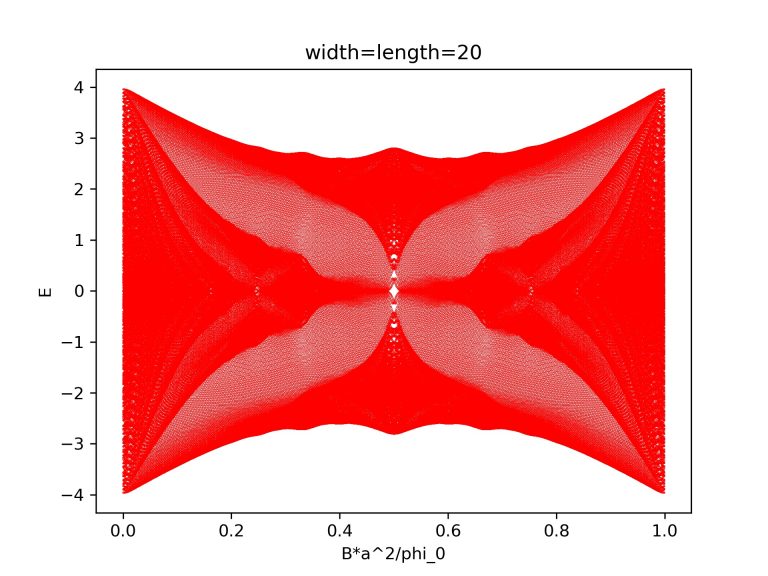 方格子的霍夫斯塔特蝴蝶（附Python代码） - Ji-Huan Guan