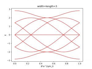 方格子的霍夫斯塔特蝴蝶（附Python代码） - Ji-Huan Guan