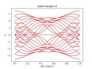 方格子的霍夫斯塔特蝴蝶（附Python代码） - Ji-Huan Guan