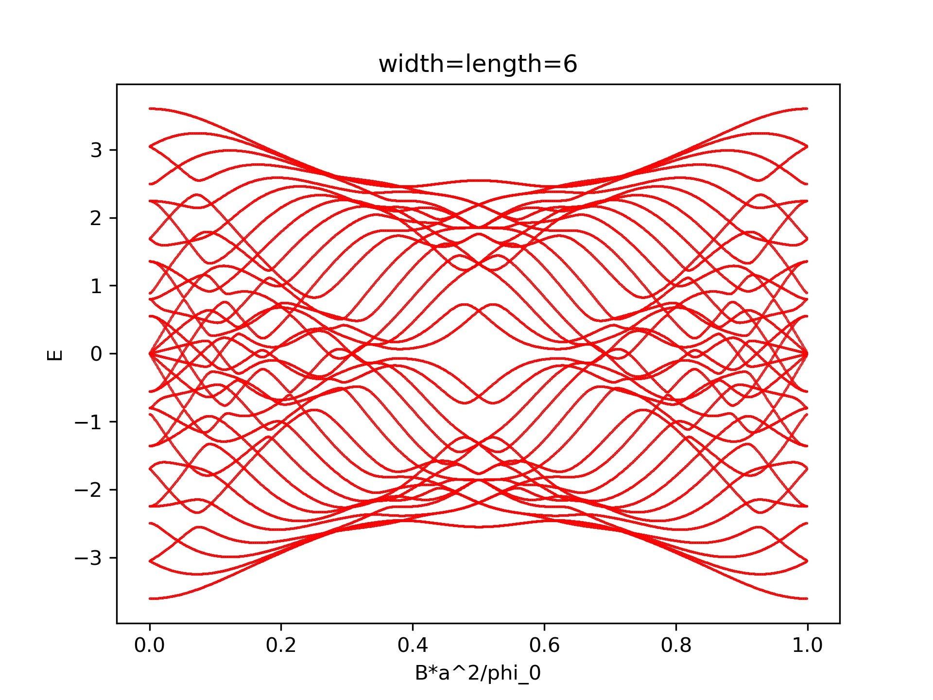 方格子的霍夫斯塔特蝴蝶（附Python代码） - Ji-Huan Guan