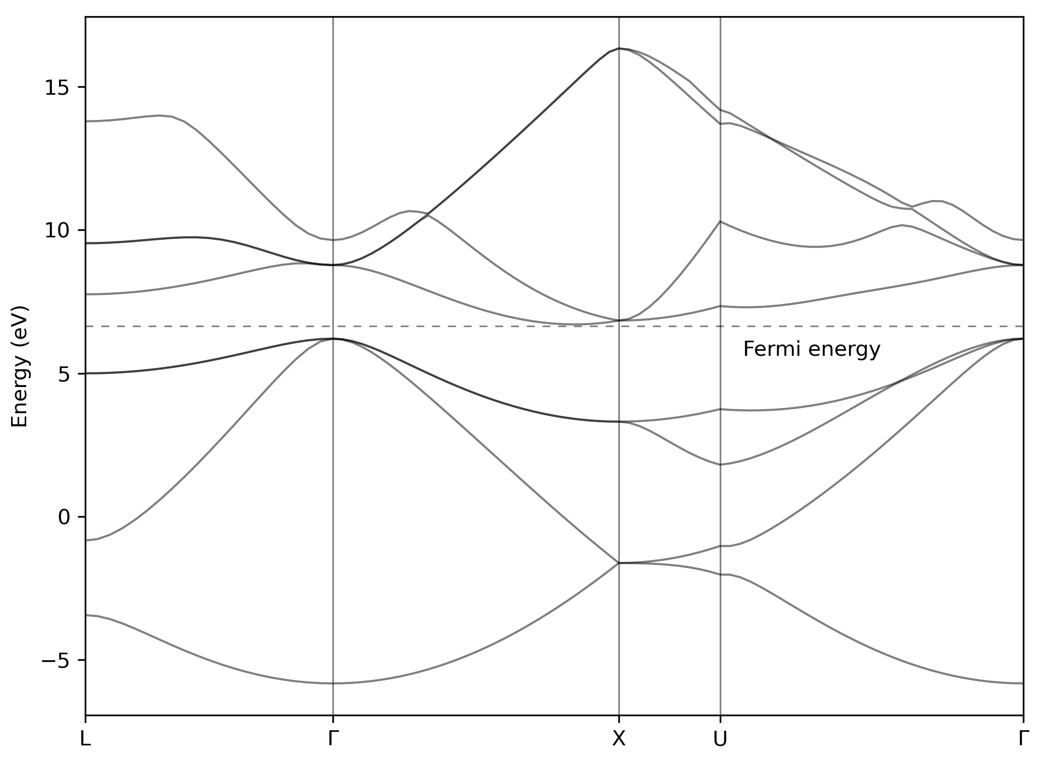 Quantum Espresso的安装 - Ji-Huan Guan