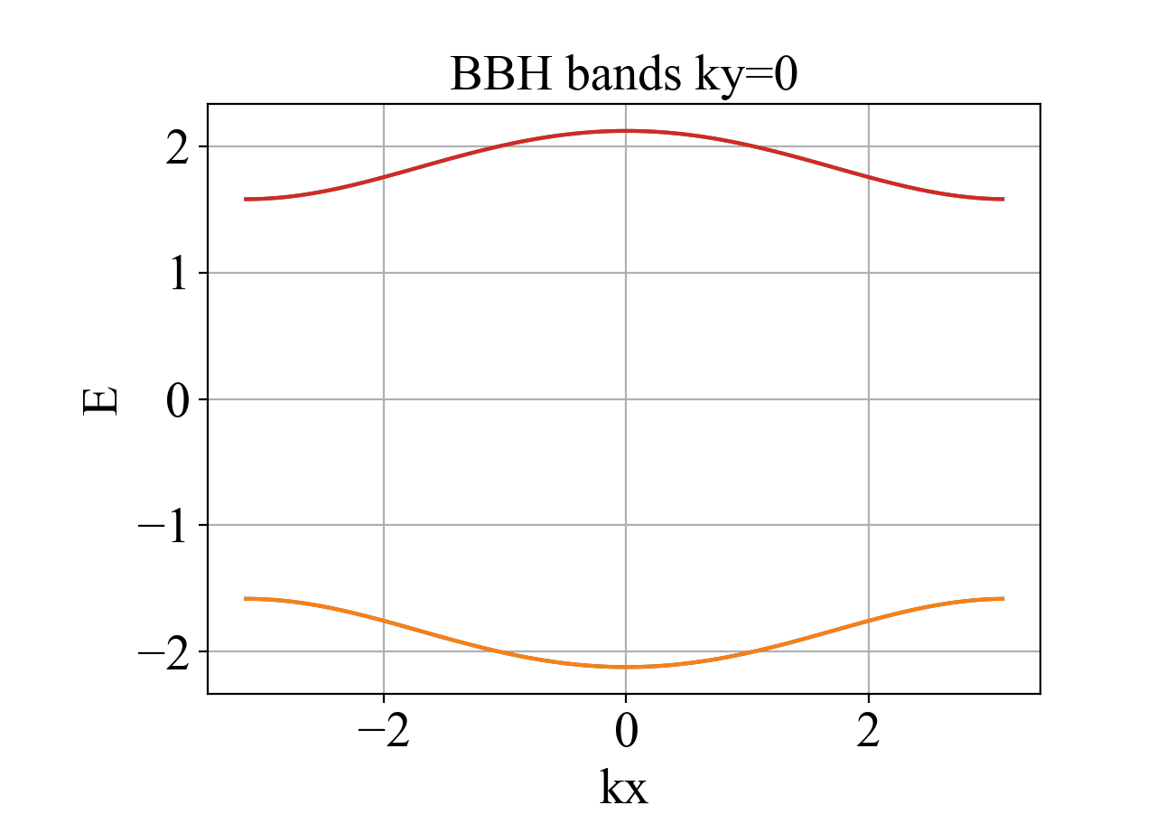Bbh模型的nested Wilson Loop高阶不变量(附python代码) Ji Huan Guan