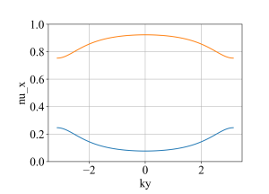 BBH模型的nested Wilson loop高阶不变量（附Python代码） - Ji-Huan Guan