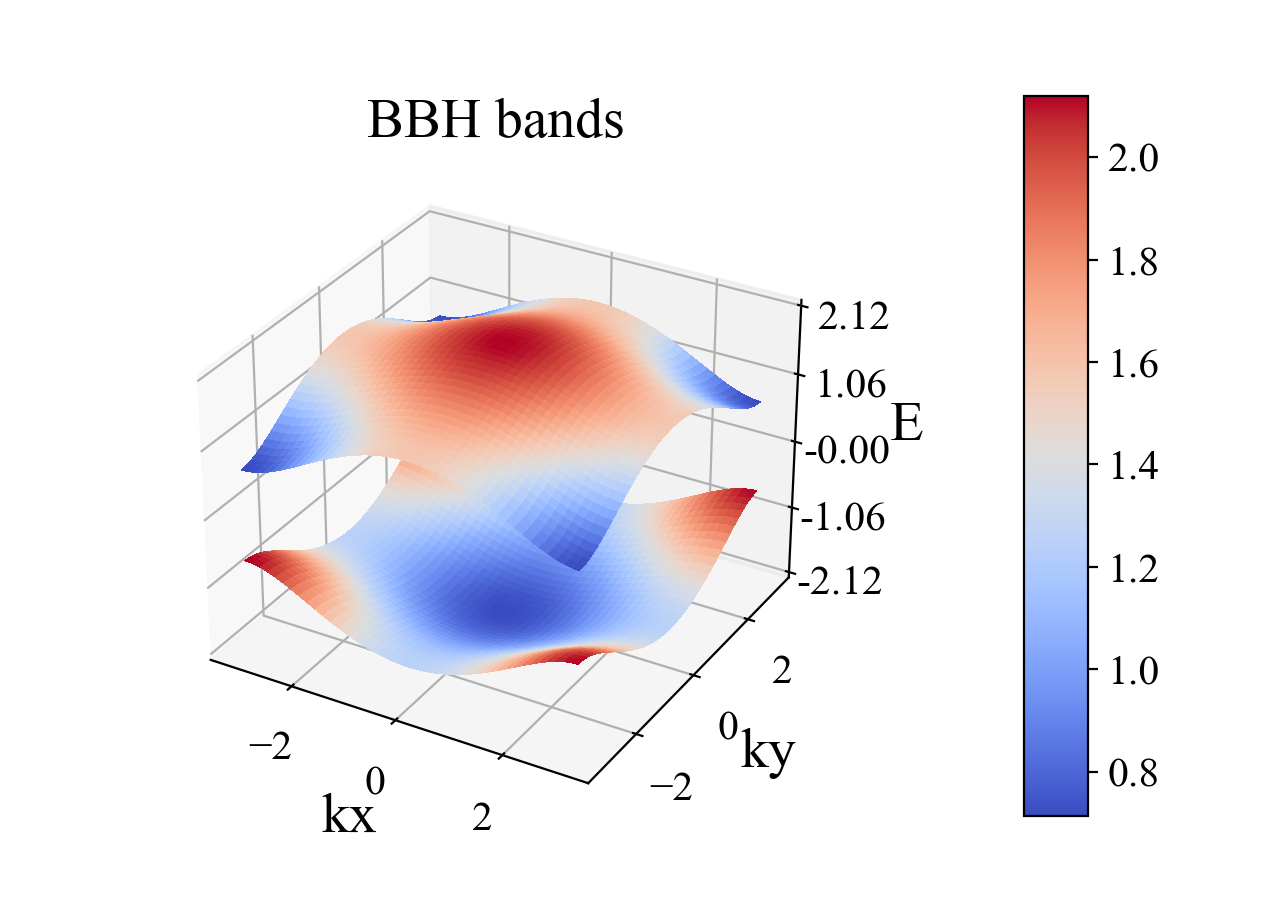 Bbh模型的nested Wilson Loop高阶不变量(附python代码) Ji Huan Guan