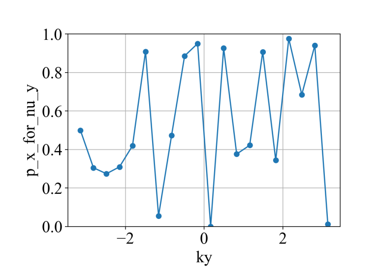 BBH模型的nested Wilson loop高阶不变量（附Python代码） - Ji-Huan Guan
