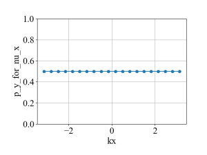 BBH模型的nested Wilson loop高阶不变量（附Python代码） - Ji-Huan Guan