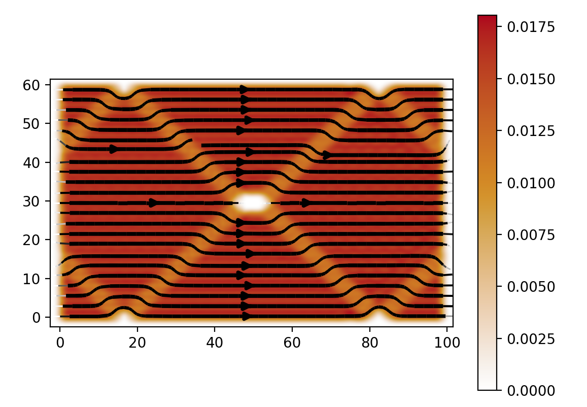 局域电流的计算（附Python代码） - Ji-Huan Guan