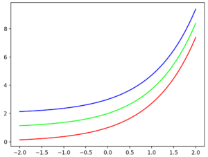 论文中图片的配色（以Matplotlib为例） - Ji-Huan Guan