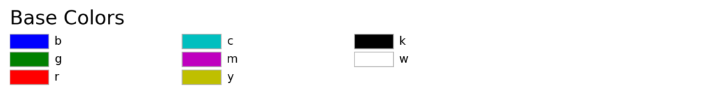 论文中图片的配色（以Matplotlib为例） - Ji-Huan Guan