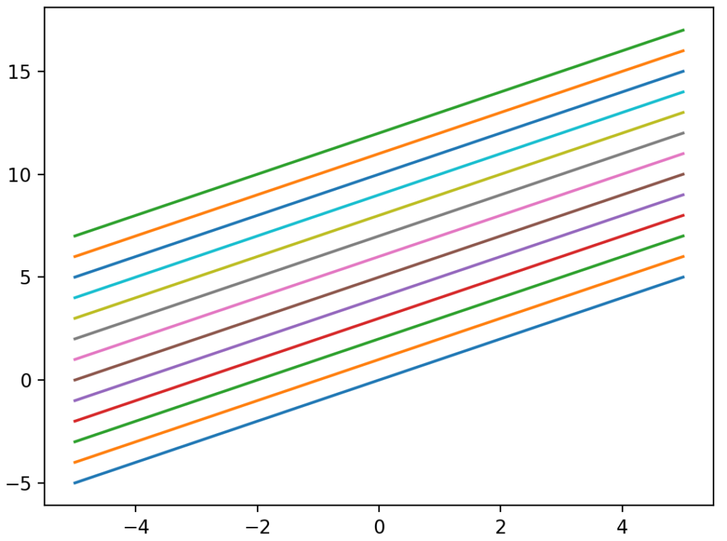 论文中图片的配色（以Matplotlib为例） - Ji-Huan Guan