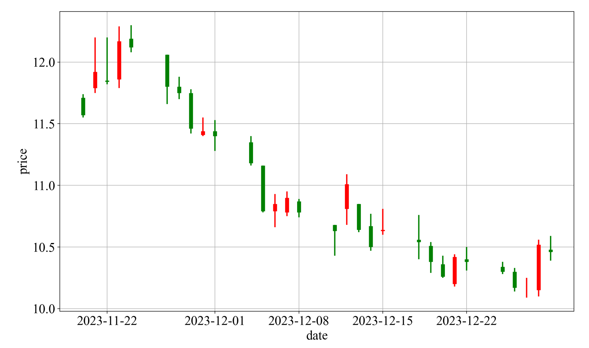 使用AKShare库获取股票数据 - Ji-Huan Guan
