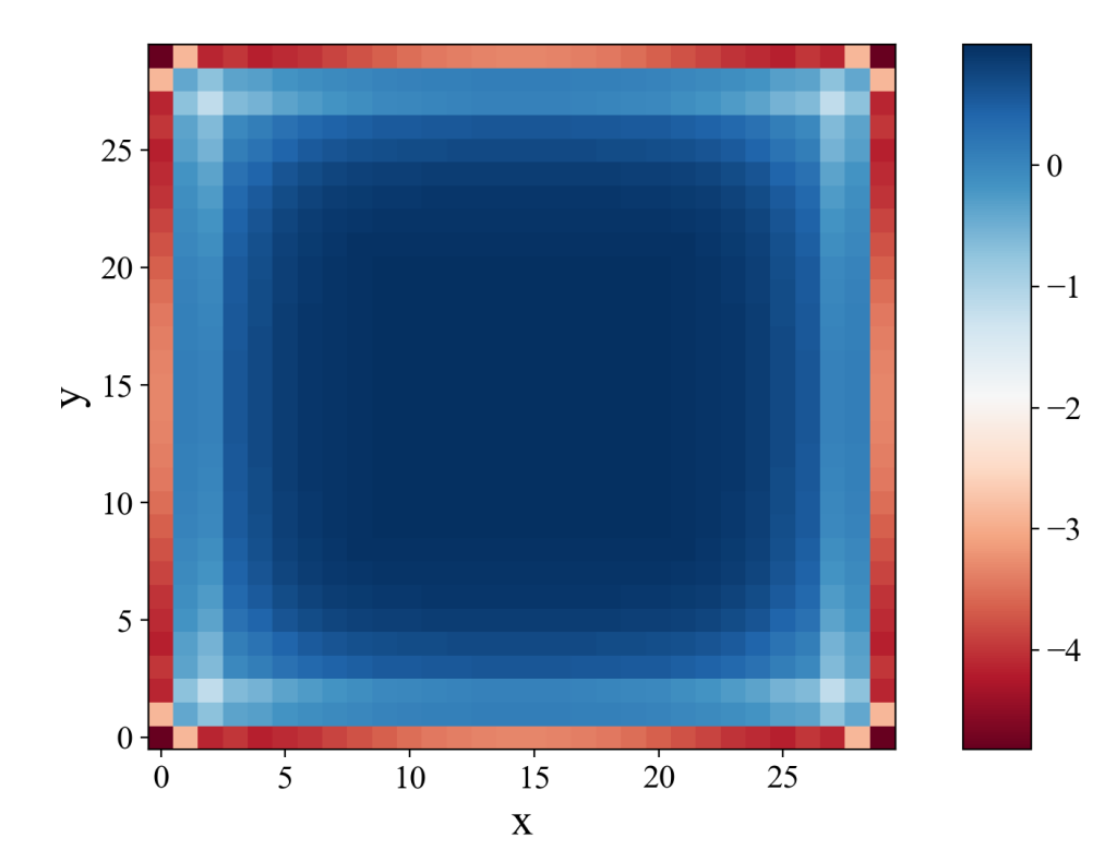 实空间拓扑不变量（local Chern marker）的Python代码实现例子 - Ji-Huan Guan